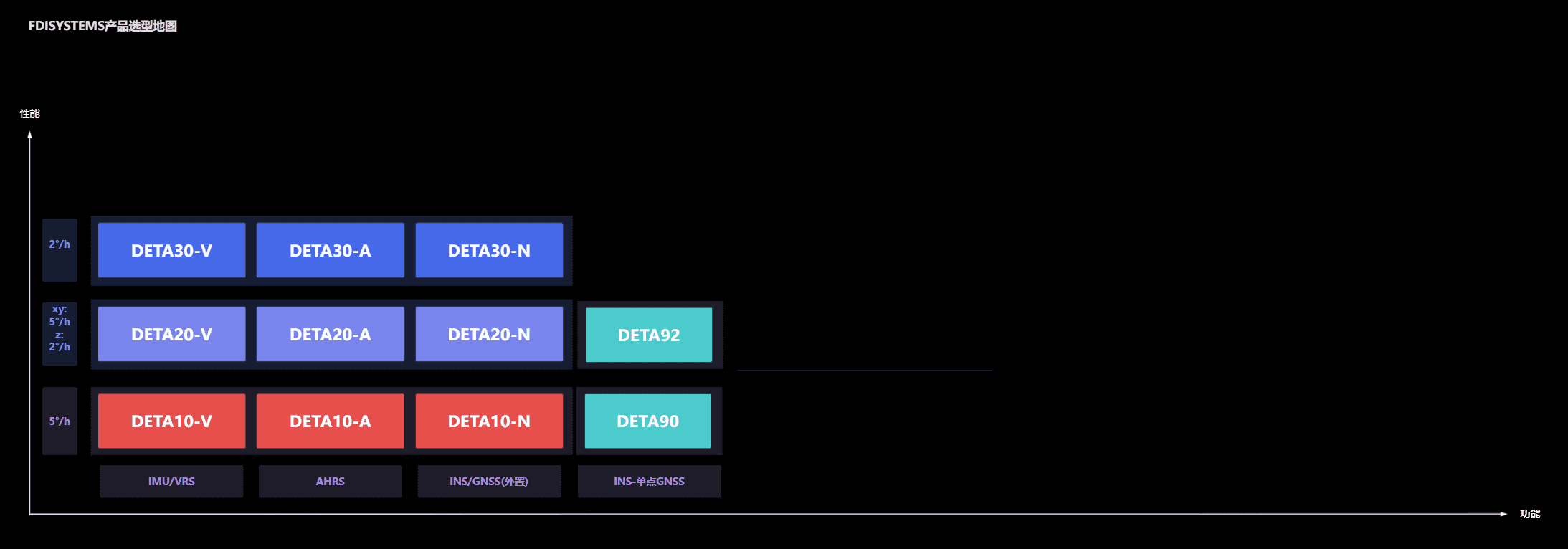 介绍 | FDISYSTEMS支持中心