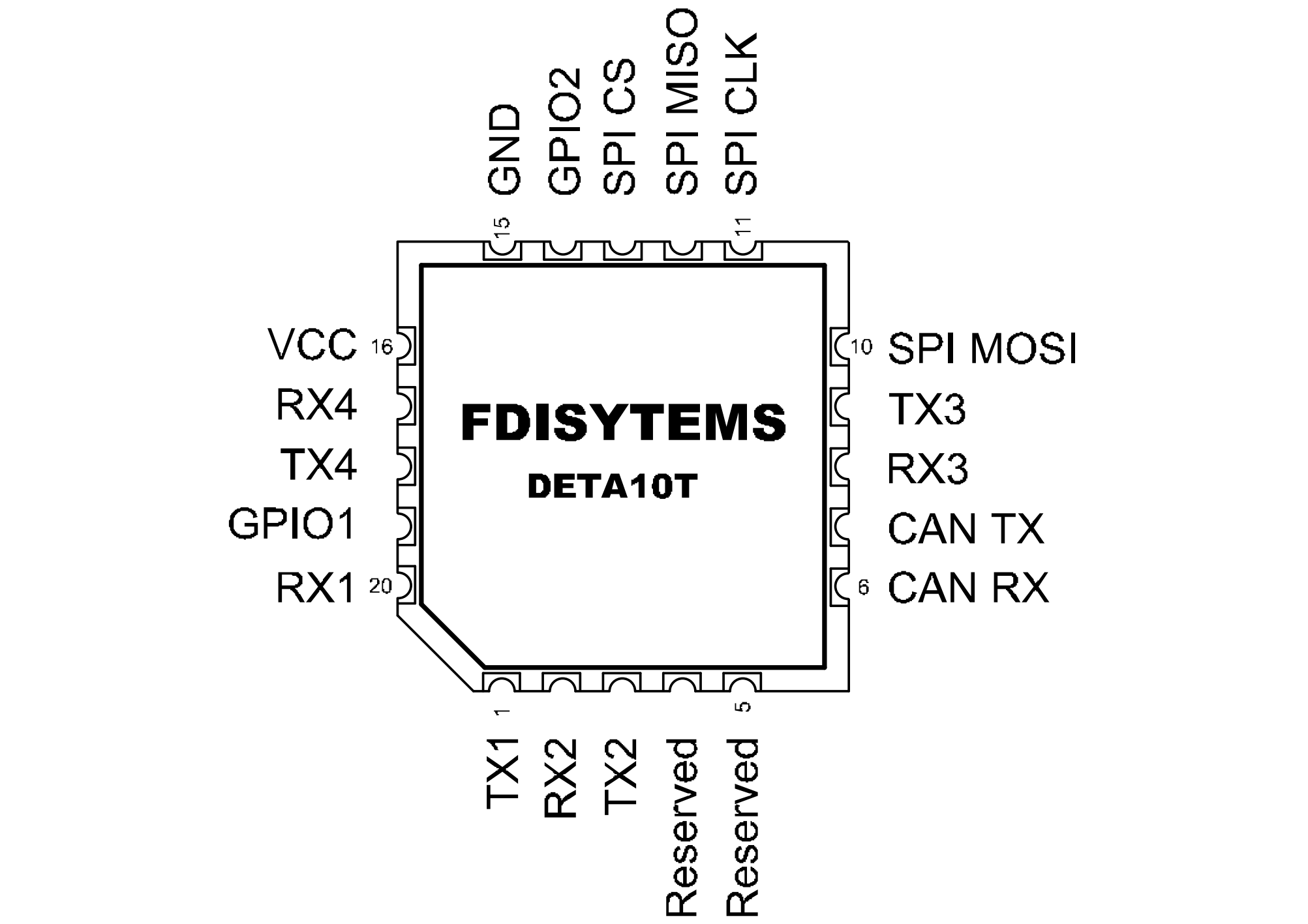 DETA10规格 | FDISYSTEMS支持中心