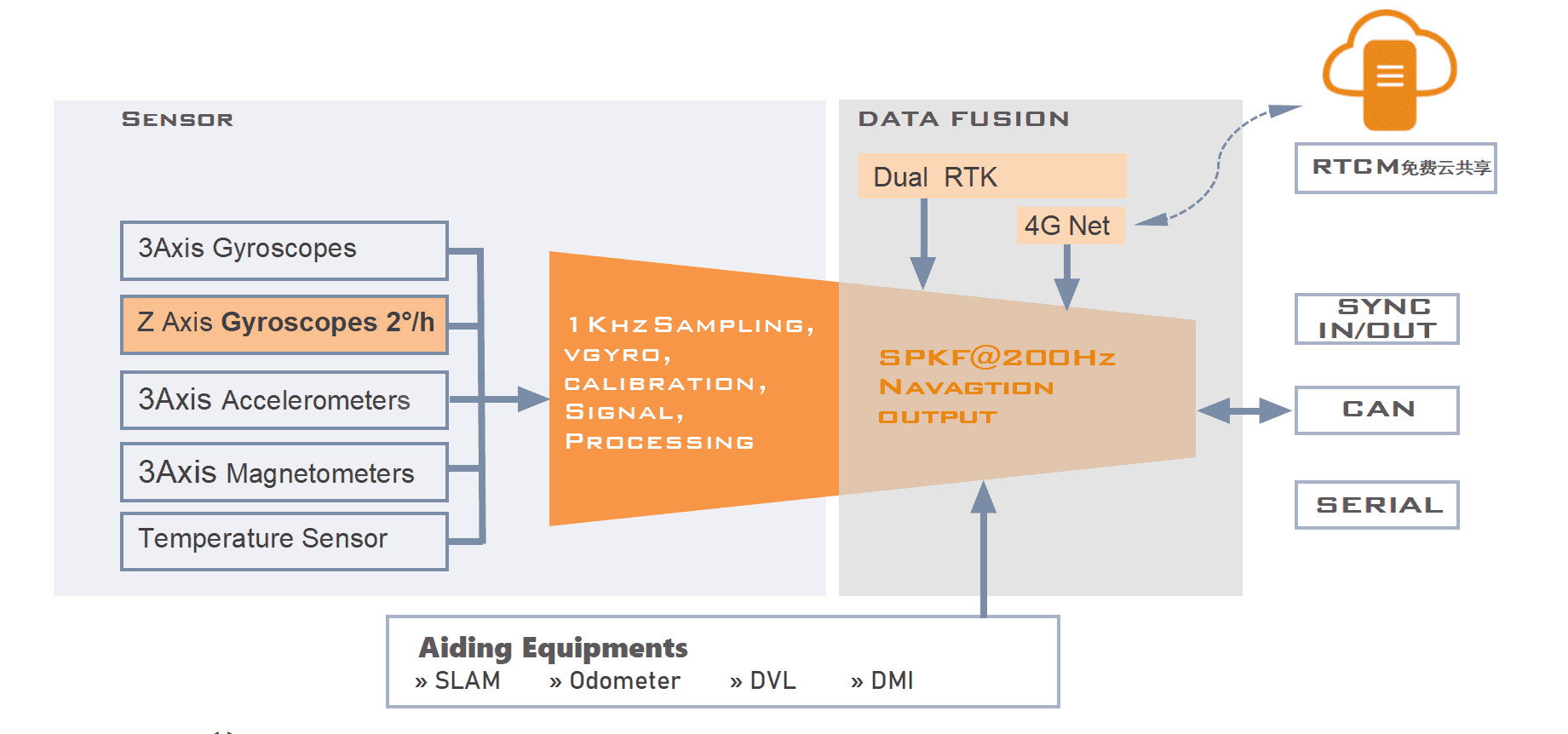 介绍 | FDISYSTEMS支持中心
