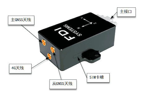 DETA100系列入门指南 | FDISYSTEMS支持中心